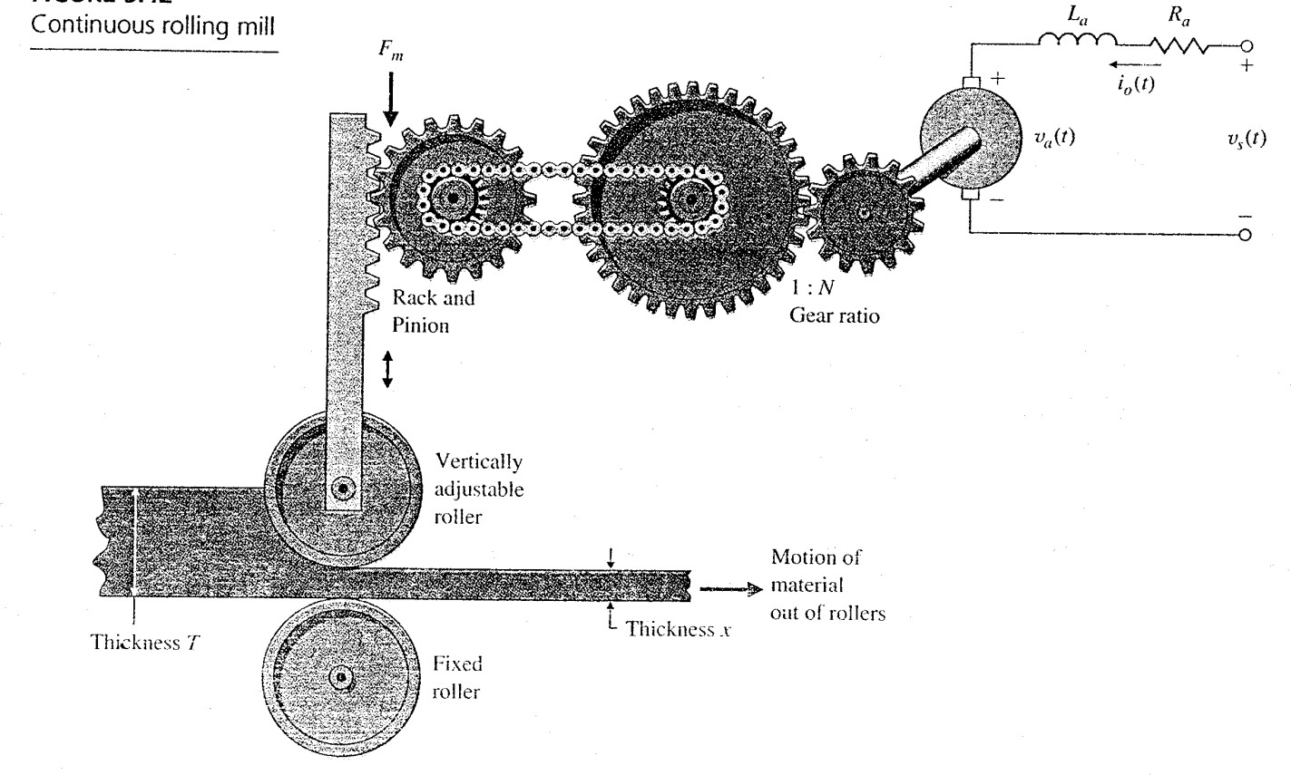 Solved 1.Considercontinuousrollingmilldepictedin | Chegg.com