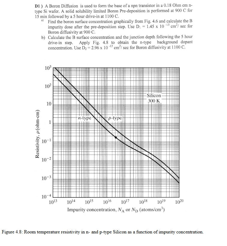 Solved D1 ) A Boron Diffusion is used to form the base of a | Chegg.com