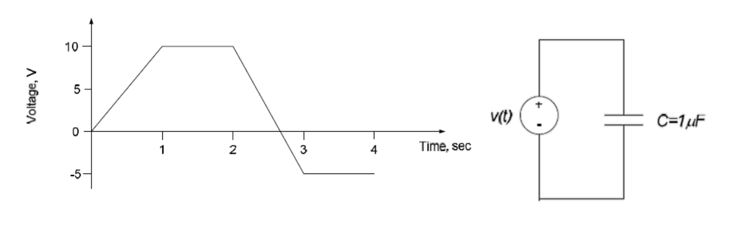 Solved The voltage applied to the capacitor by the source is | Chegg.com