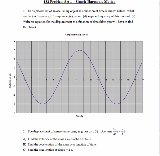 Solved 132 Problem Set 1 - Simple Harmonic Motion 1. The | Chegg.com