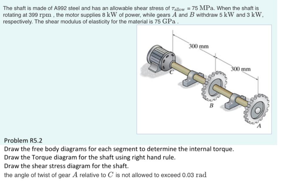 Solved The shaft is made of A992 steel and has an allowable | Chegg.com