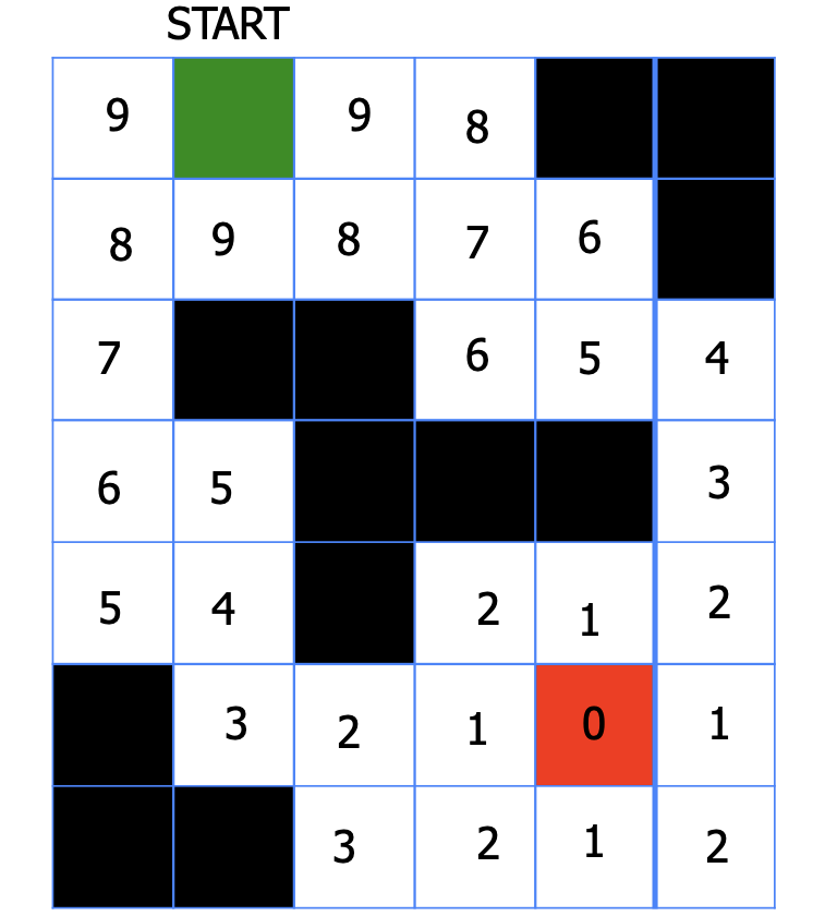 Solved Use The Grassfire Algorithm And Find All The Shortest Chegg