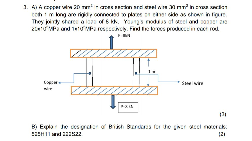 Solved 3. A) A copper wire 20 mm2 in cross section and steel | Chegg.com