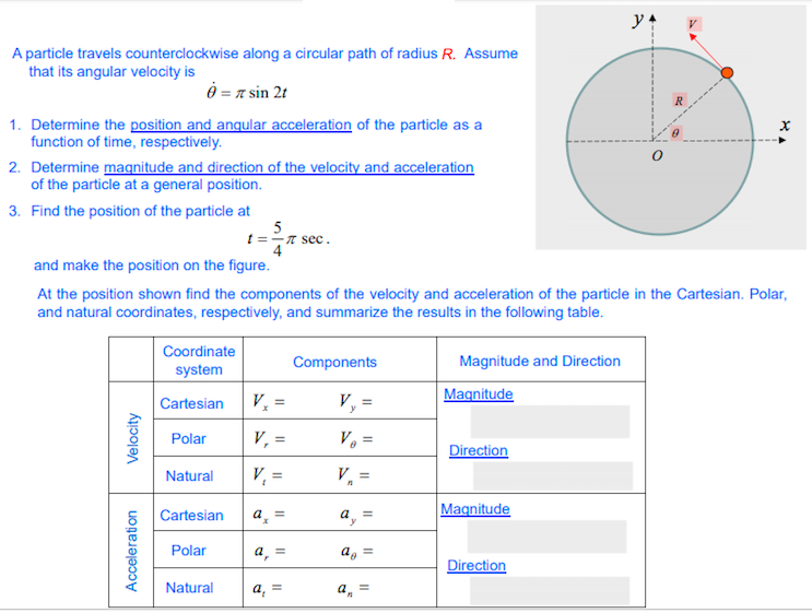 Solved A particle travels counterclockwise along a circular | Chegg.com