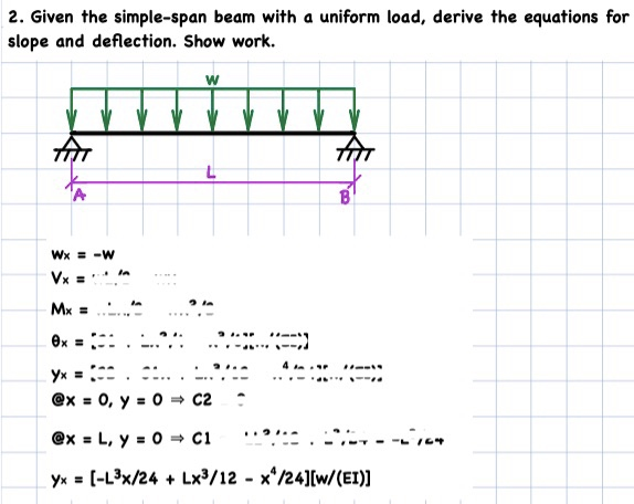 Solved 1. Given the clamped beam with a uniform load, derive | Chegg.com