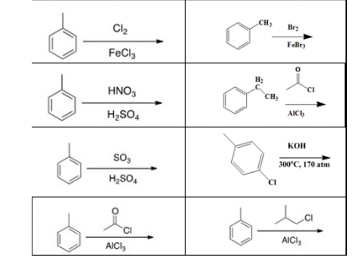 Solved CH Cl2 Bry FeBry FeCl3 HNO3 CI CH, H2SO4 AICI KOH SO, | Chegg.com