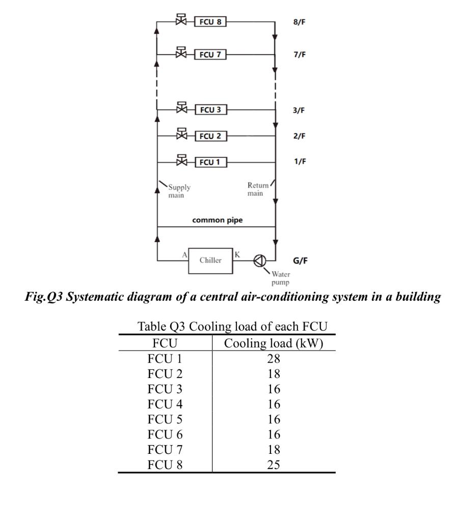 Solved HFCU 8 8/F FCU 7 7/F 7/F FCU 3 3/F FCU 2 2/F FCU 1 | Chegg.com