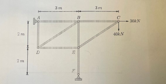 Solved E = 200 ﻿GPA1. ﻿Calculate the vertical displacement | Chegg.com