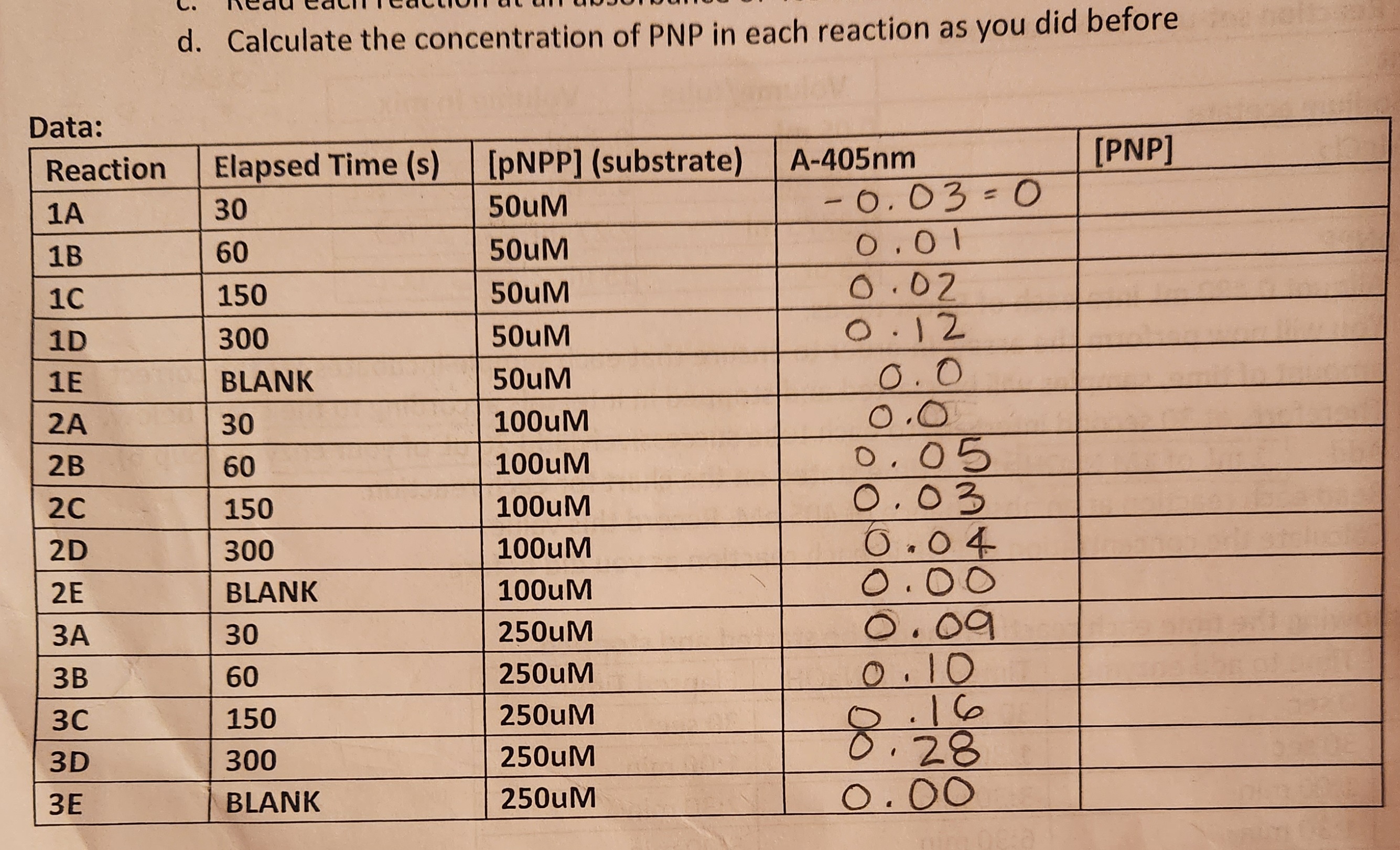 Solved d. Calculate the concentration of PNP in each | Chegg.com