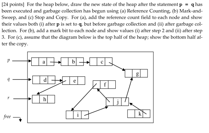 Solved [24 points] For the heap below, draw the new state of | Chegg.com