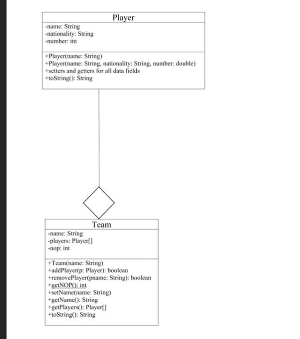 Solved Player -name: String -nationality: String -number: | Chegg.com