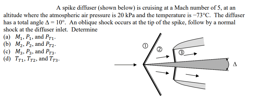 Solved A spike diffuser (shown below) is cruising at a Mach | Chegg.com