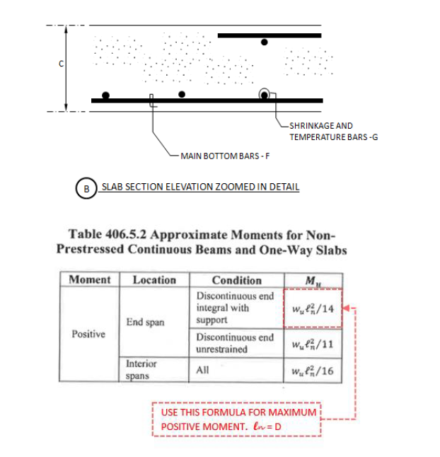 Solved с D G fy (MPa) 280 fc (MPa) 28 А (mm) 500 B (mm) 700 | Chegg.com
