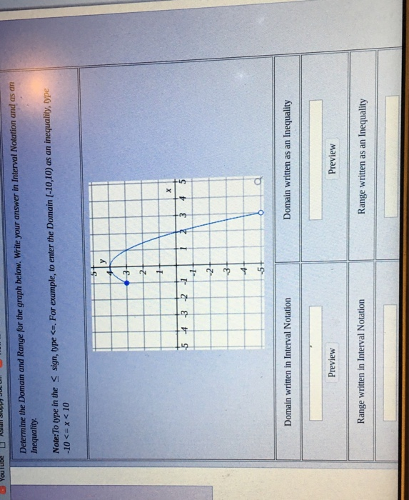 Solved Determine the Domain and Range for the graph below. | Chegg.com