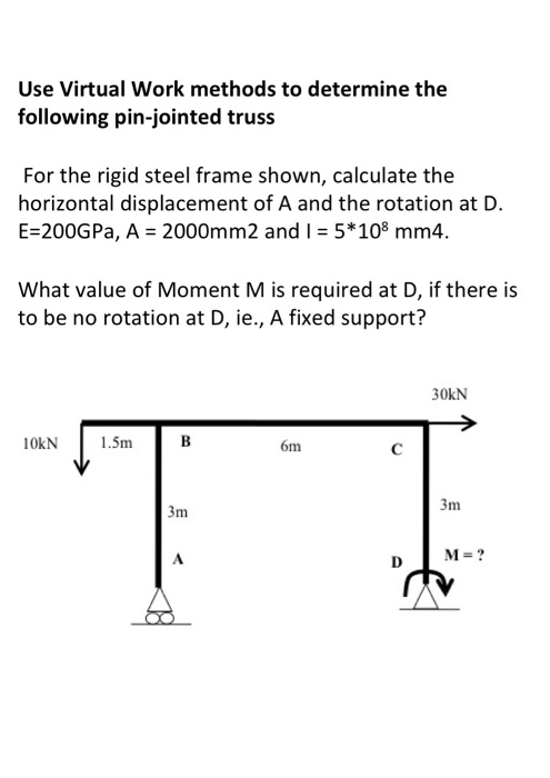 Solved Use Virtual Work methods to determine the following | Chegg.com