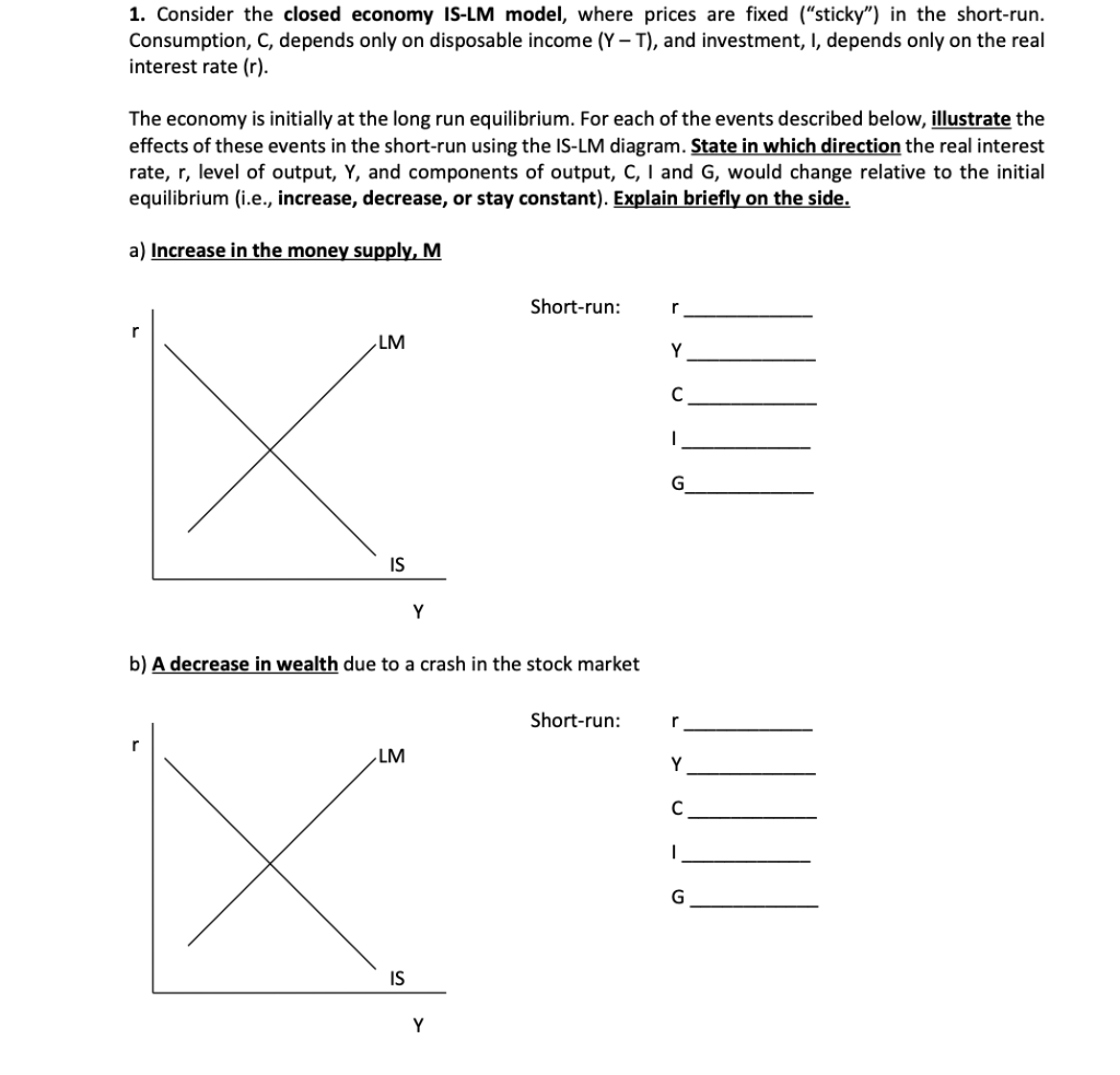 Solved 1. Consider the closed economy IS-LM model, where | Chegg.com