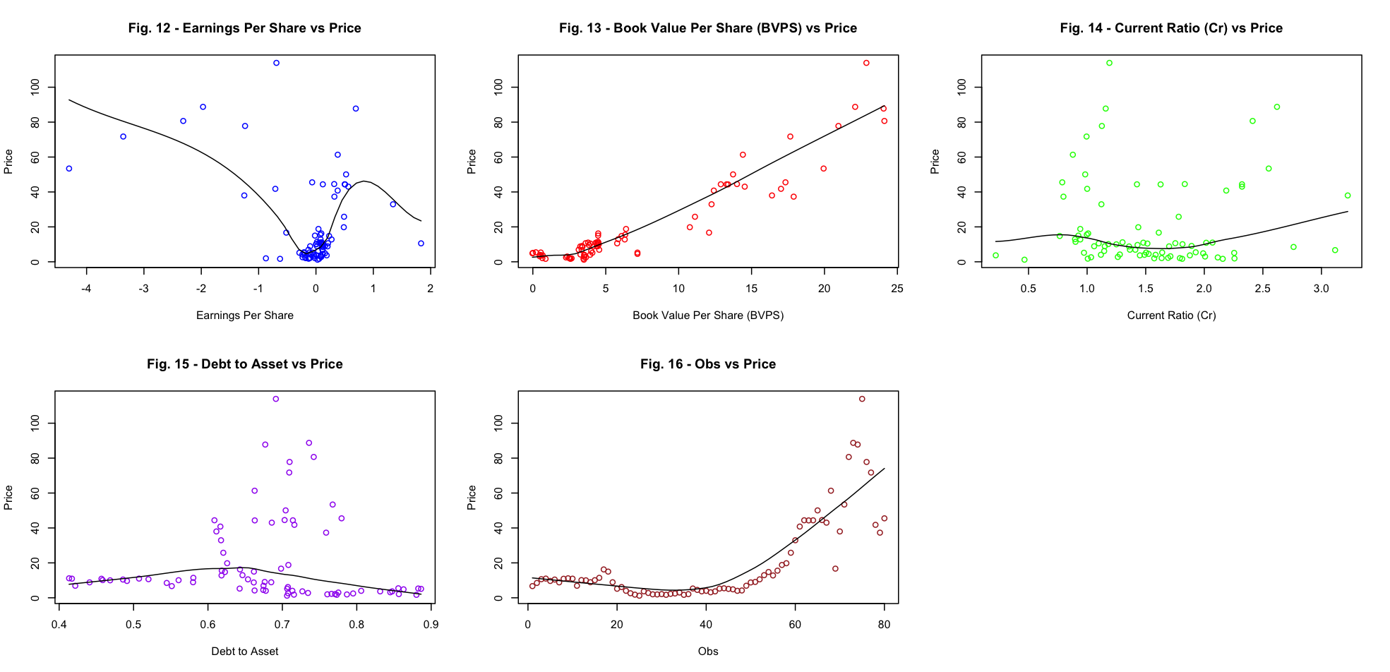 Solved For the following histograms, time series plots and | Chegg.com