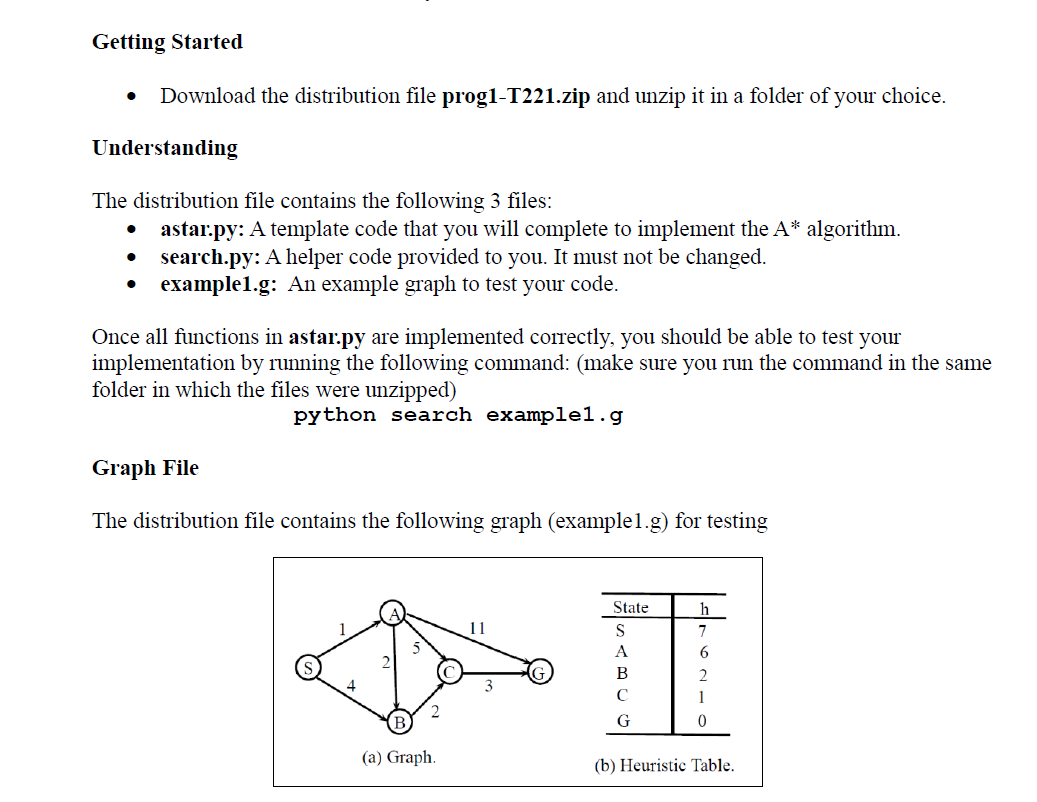 - Download the distribution file prog1-T221.zip and | Chegg.com