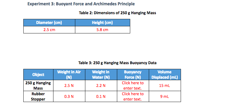 Solved Experiment 3: Buoyant Force and Archimedes Principle | Chegg.com
