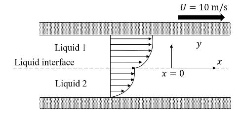 Solved (a) Determine the vorticity field as a function of y. | Chegg.com