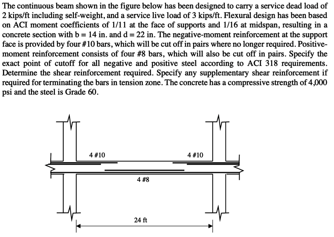 Solved The continuous beam shown in the figure below has | Chegg.com