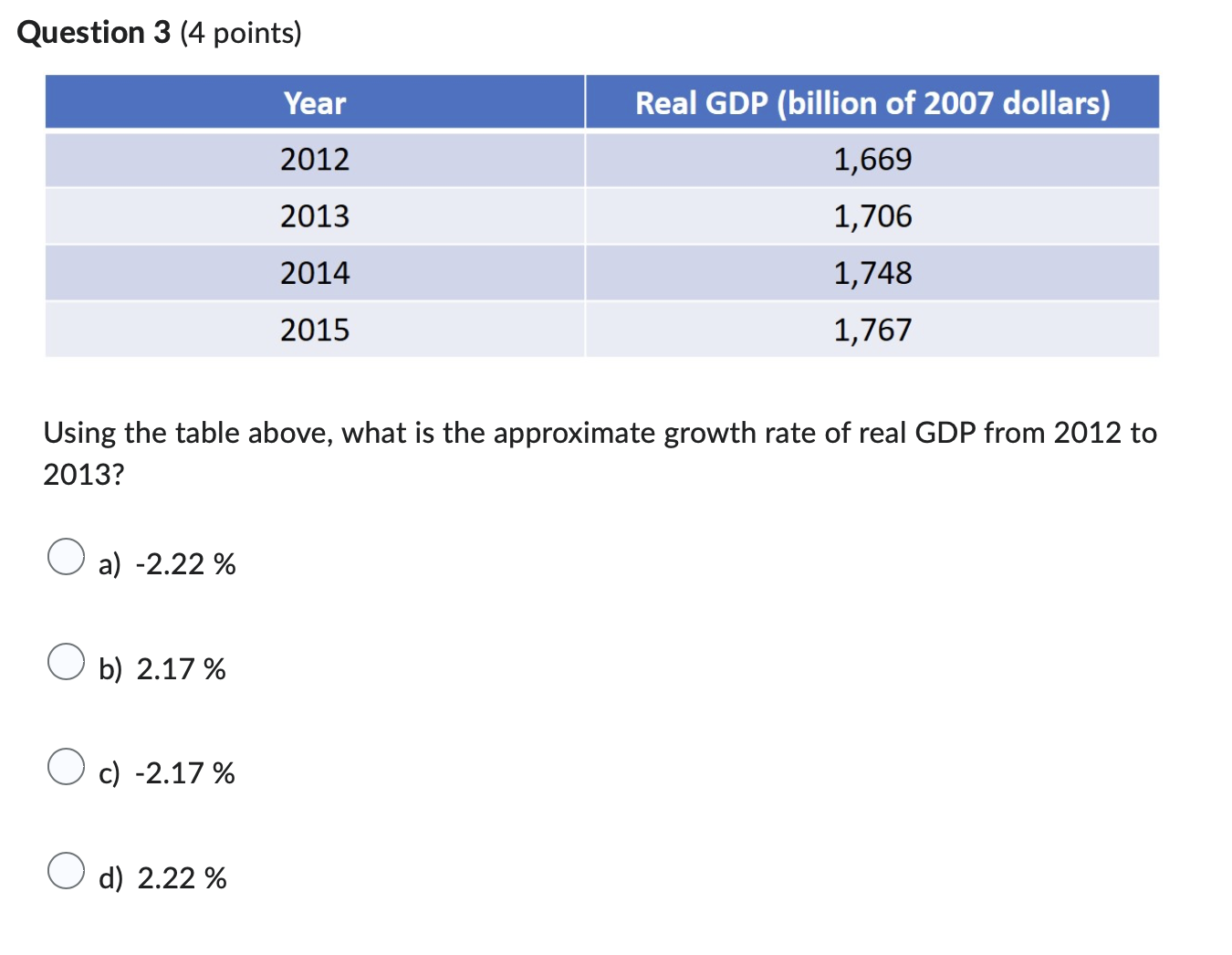 Solved Question 3 (4 ﻿points)Using the table above, what is | Chegg.com