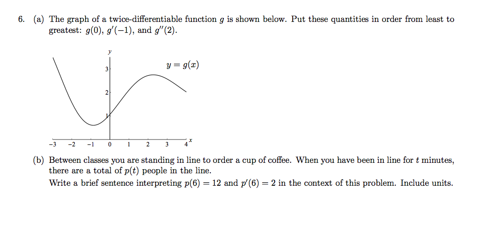 Solved 6. (a) The graph of a twice-differentiable function g | Chegg.com