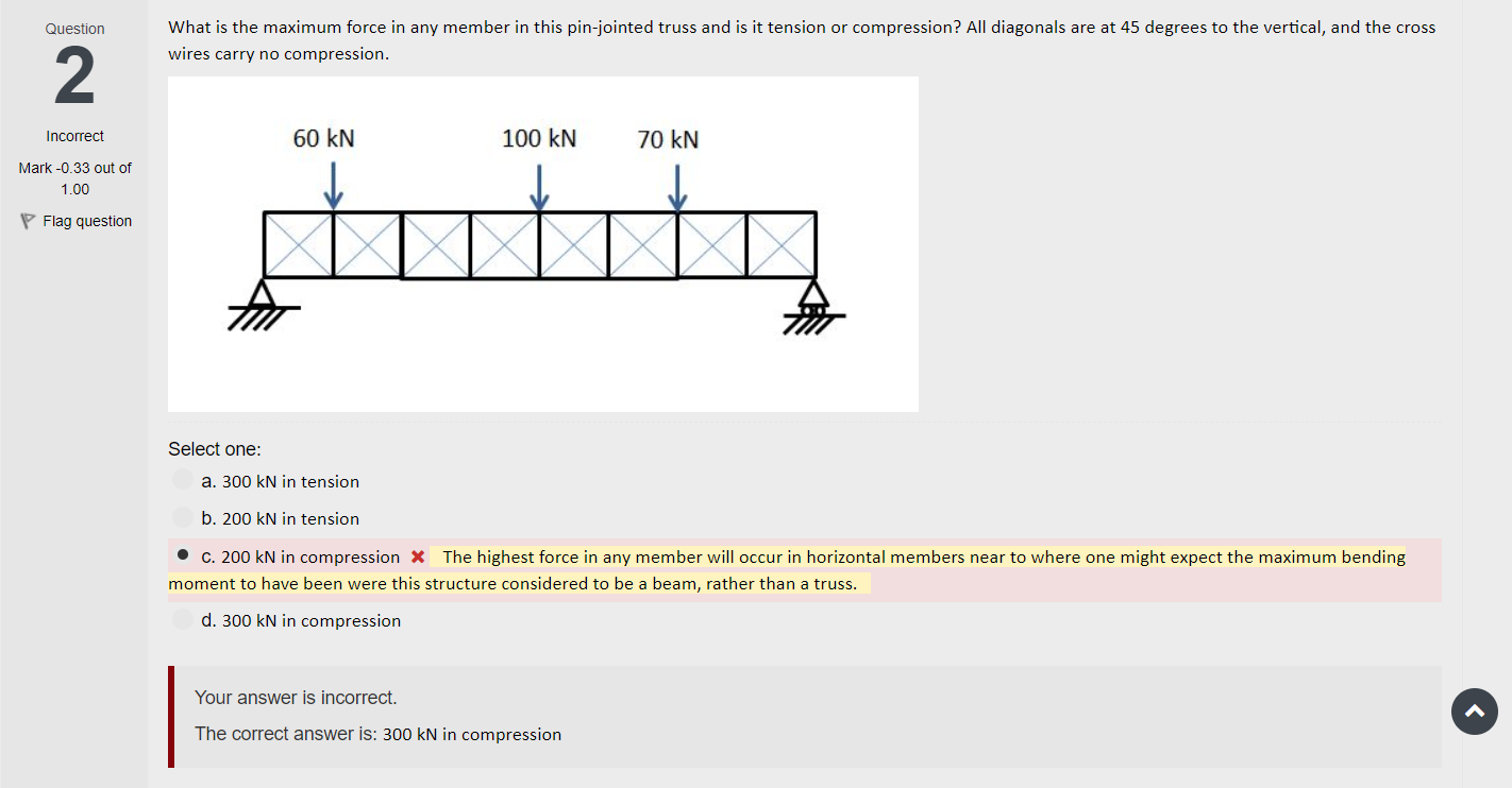 Solved wires carry no compression.Select one:a. 300kN ﻿in | Chegg.com
