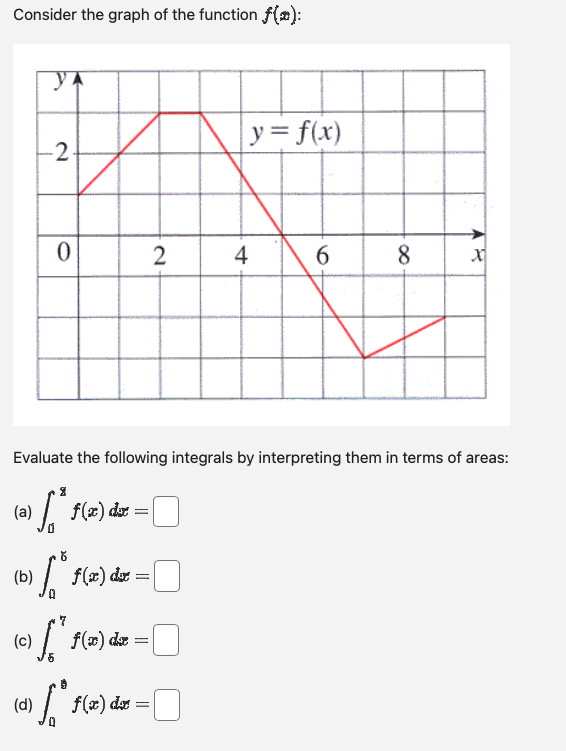 Solved Consider the graph of the function f(x) : Evaluate | Chegg.com