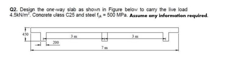 Solved Q2. Design the one-way slab as shown in Figure below | Chegg.com