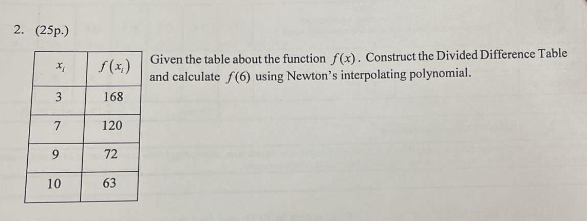 Solved given the table about the function f(x) construct the | Chegg.com