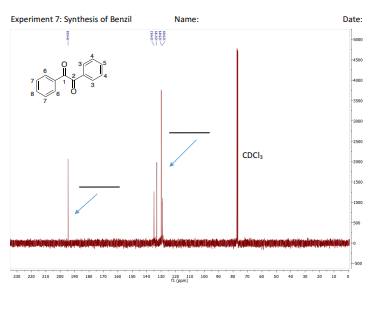 Solved Experiment 7: Synthesis of Benzil Name: Date: 'H NMR | Chegg.com