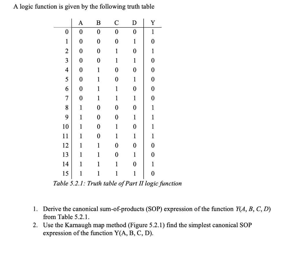 Solved A logic function is given by the following truth | Chegg.com