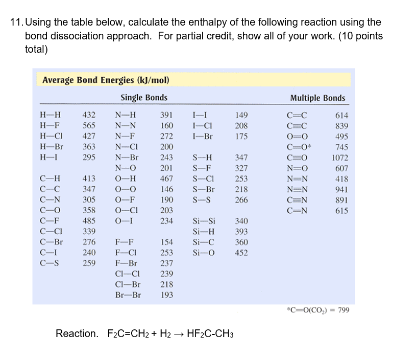 Solved 11. Using the table below, calculate the enthalpy of | Chegg.com
