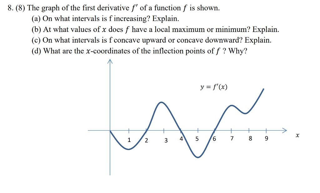 Solved 1. (4) Verify that the function 𝑓(𝑥) = 𝑥√𝑥 + 6 | Chegg.com