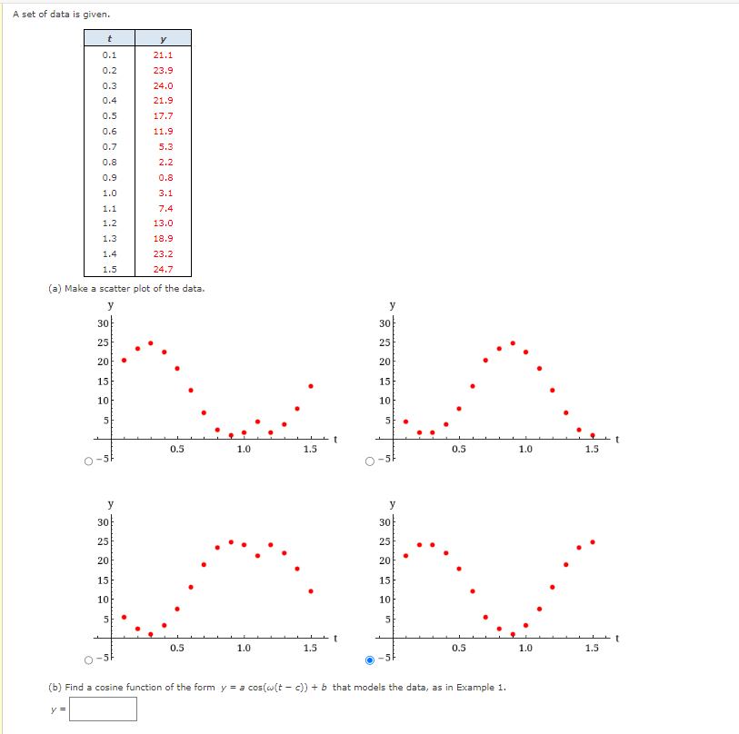 A set of data is given. (a) Make a scatter plot of | Chegg.com