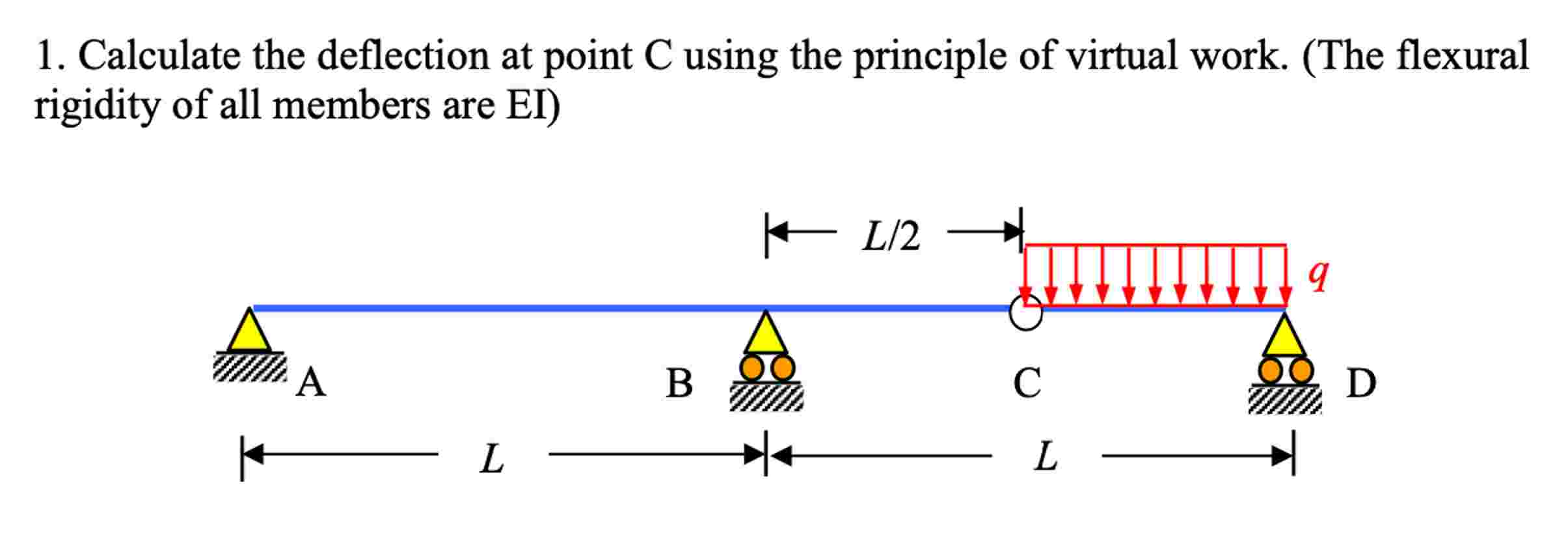 Solved 1. ﻿Calculate the deflection at point C using the | Chegg.com