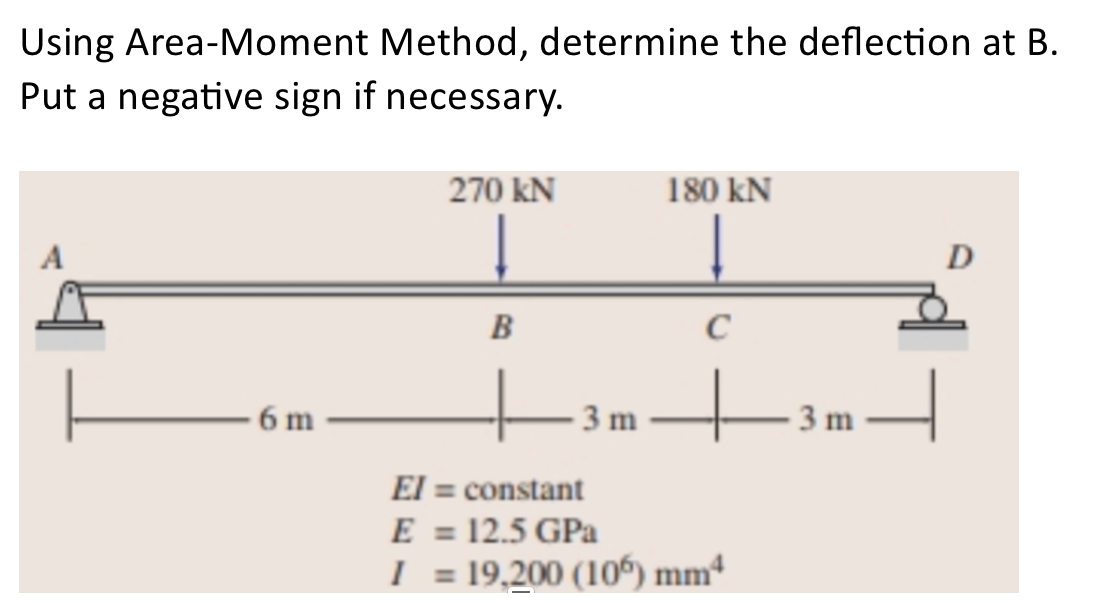 Solved Using Area-Moment Method, determine the deflection at | Chegg.com