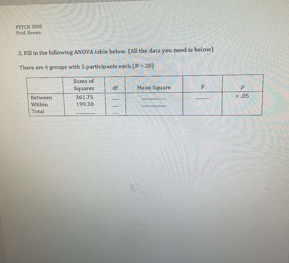 Solved 2. Fill in the following ANOVA table below. (All the | Chegg.com