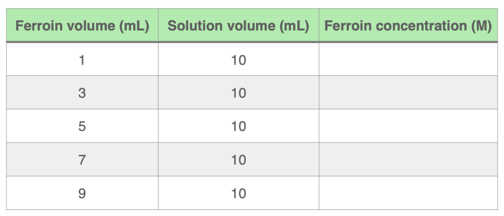 In week 1, you mixed known initial amounts of Fe2+ | Chegg.com