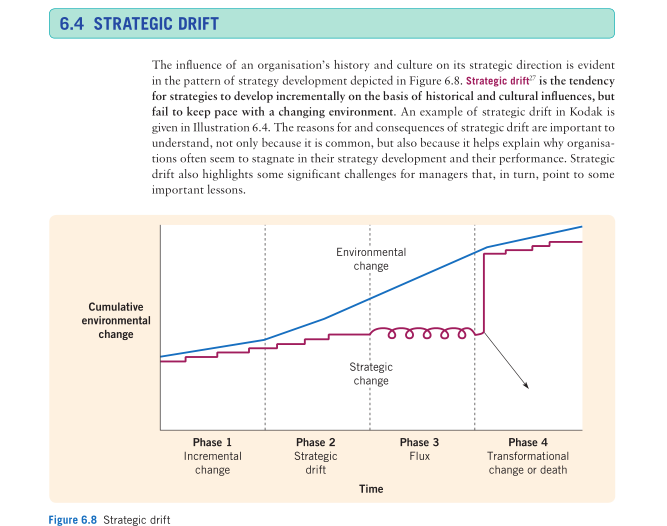 Solved STRATEGIC DRIFT ILLUSTRATION 6.4 Kodak: the decline | Chegg.com