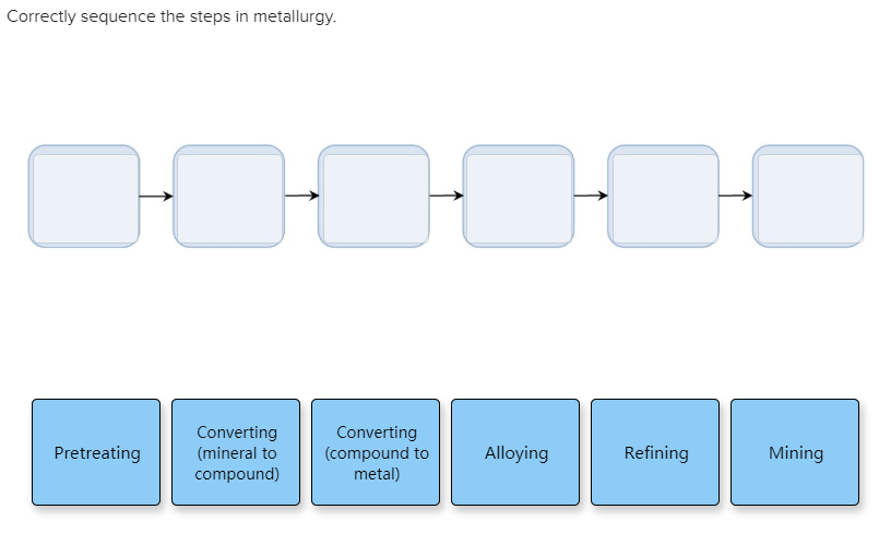 Solved Correctly Sequence The Steps In Metallurgy Chegg solved-correctly-sequence-the-steps-in-metallurgy-chegg