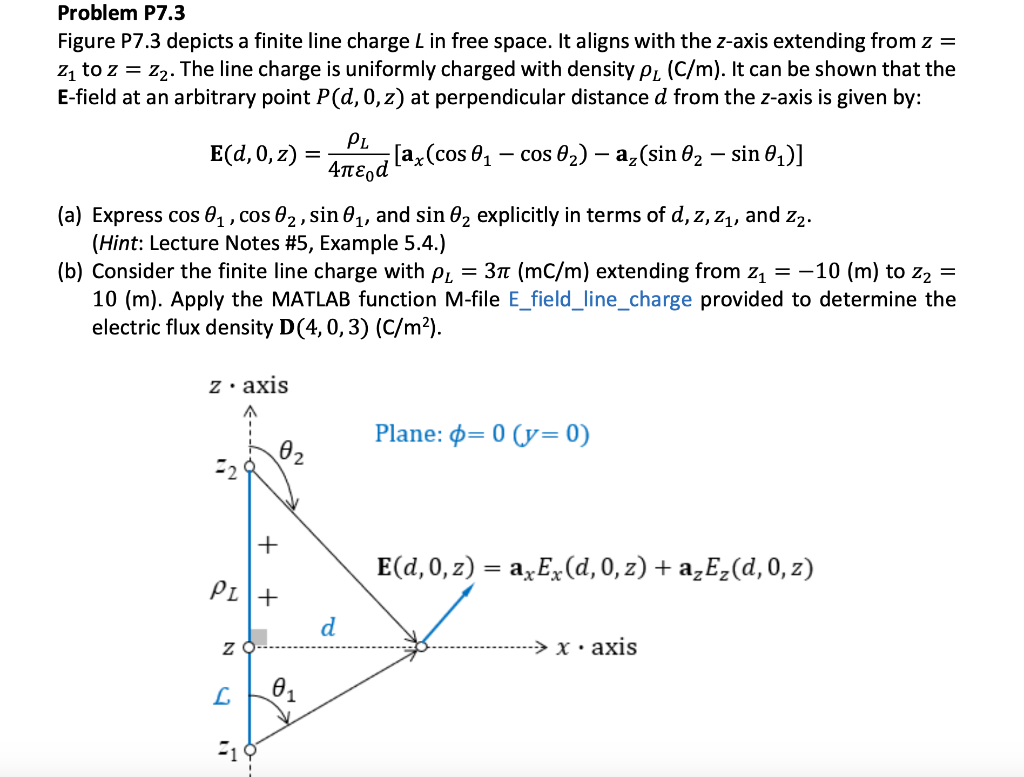 Solved Figure P7.3 depicts a finite line charge L in free | Chegg.com