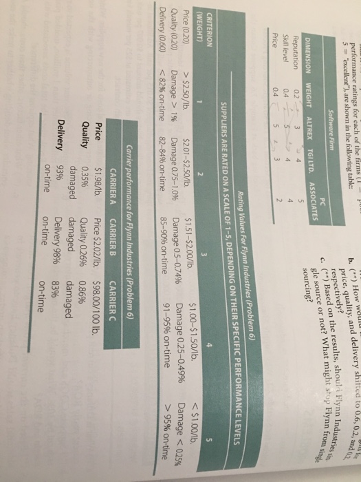 Solved system to calcu e the weighted-point evaluation | Chegg.com