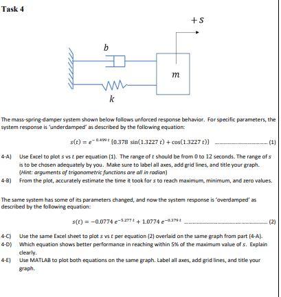 Solved Task 4 +S b m k The mass-spring-damper system shown | Chegg.com