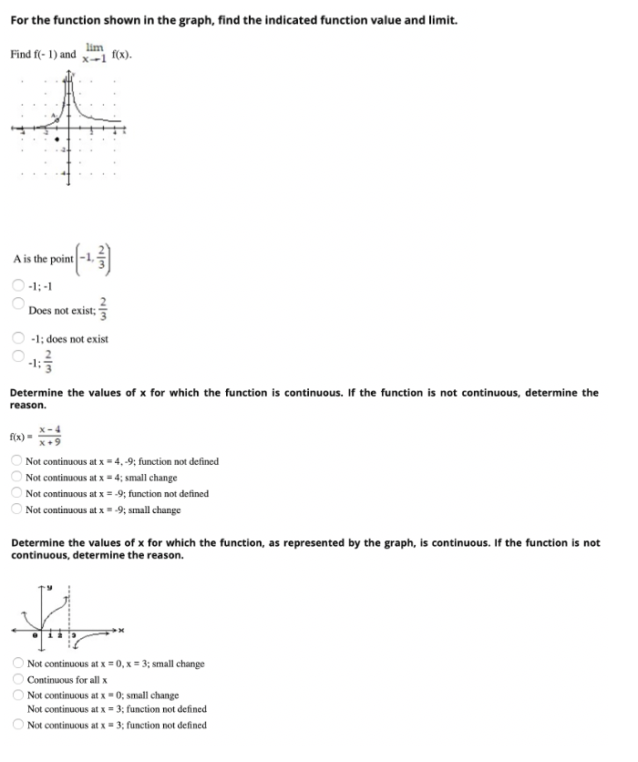 Solved For the function shown in the graph, find the | Chegg.com