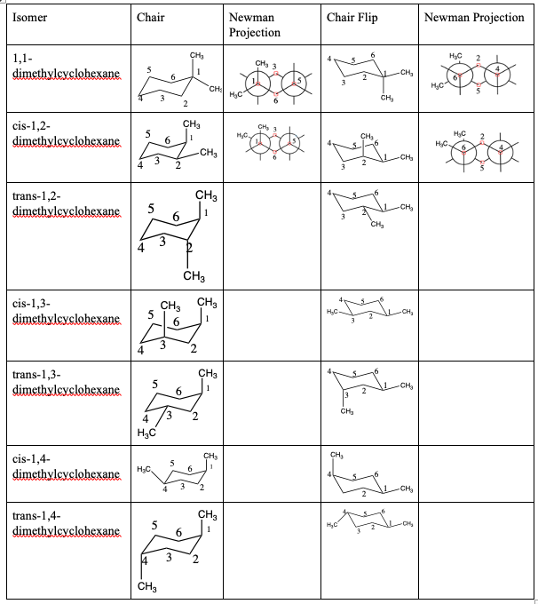 Solved Set up a table to include your illustrations of each | Chegg.com