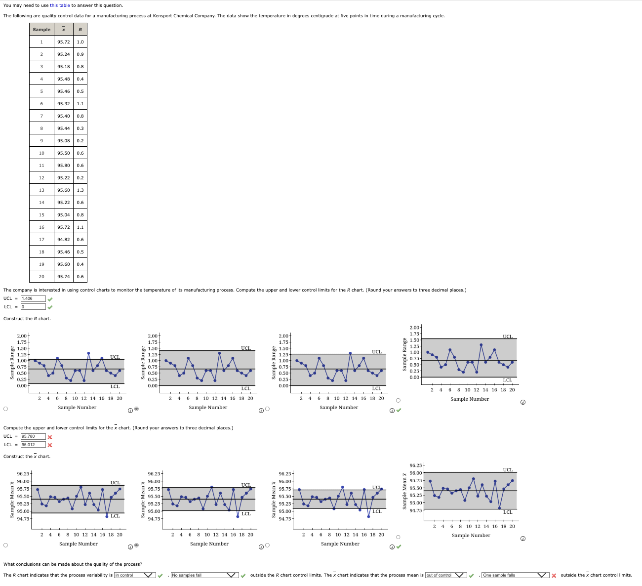Solved UCL=[LCL= Construct the R chart. 2 Compute the upper | Chegg.com