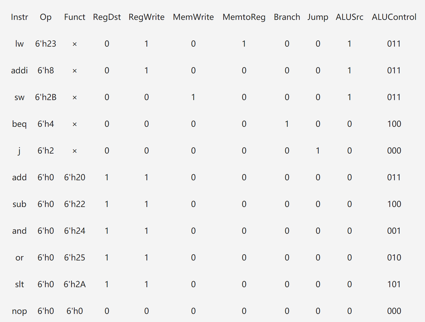 FILL IN TH BLANKS IN THE CODE The figure below is a | Chegg.com