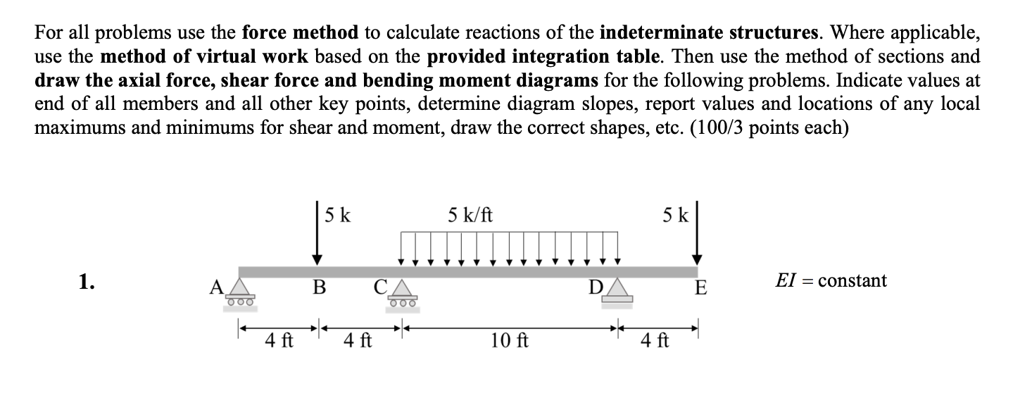Solved For all problems use the force method to calculate | Chegg.com